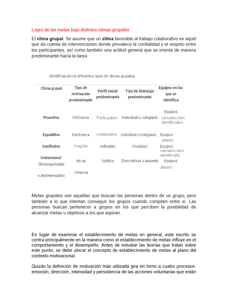 Metas grupales y clima organizacional | PDF | Motivación | Motivacional