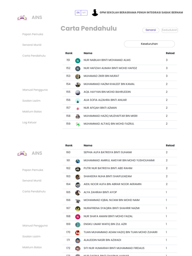 AINS Dashboard4 | PDF