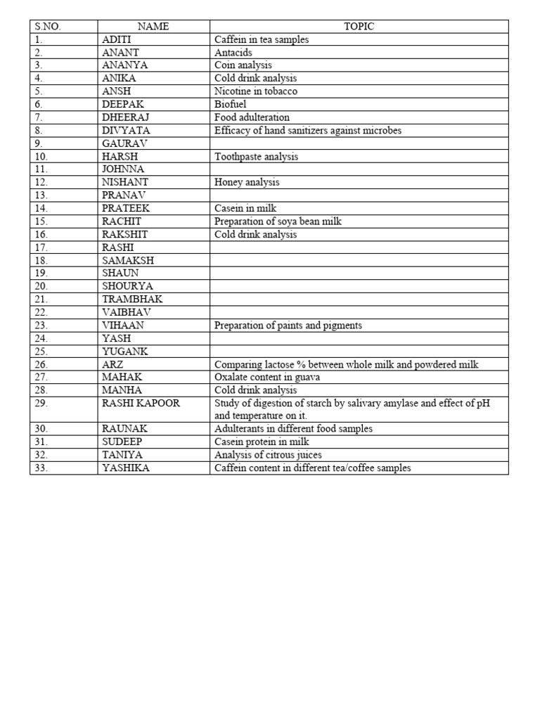 CL-12 Topics For Project Report | PDF | Cooking, Food & Wine