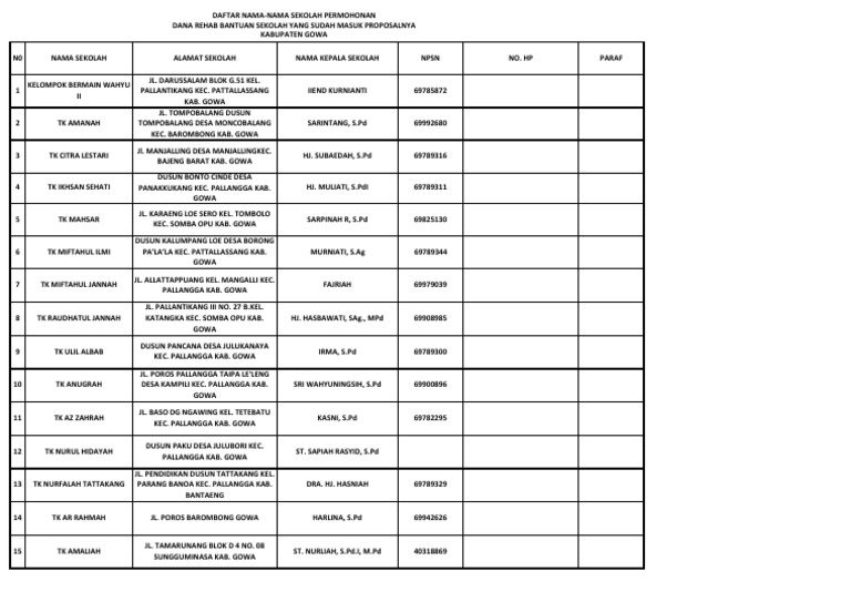 Daftar Nama Sekolah Gowa | PDF