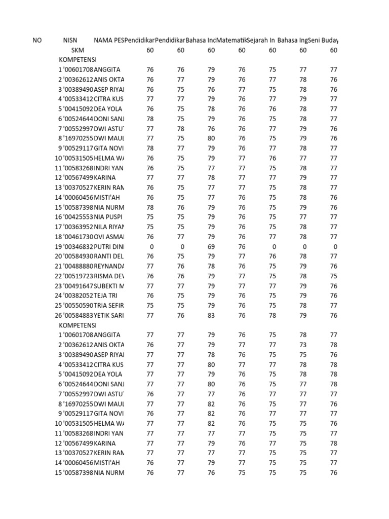 Leger Nilai Akhir Kelas X AK | PDF