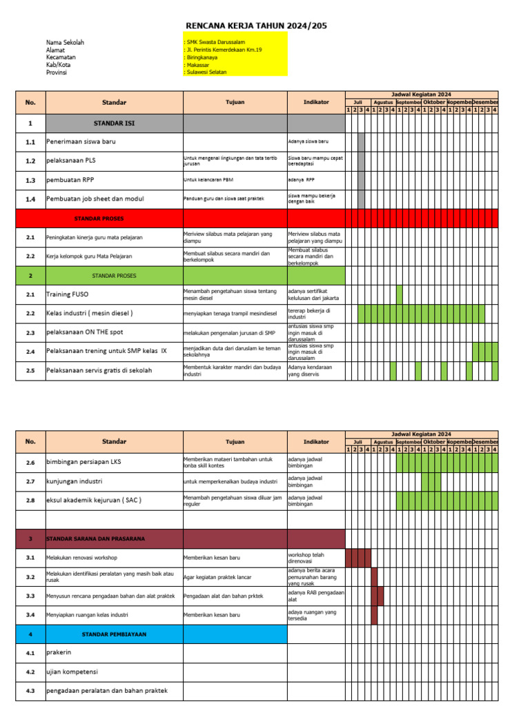 Program Kerja Jurusan Otomotif | PDF