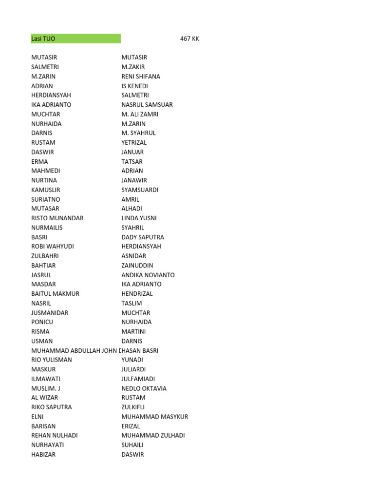 Data KK by Name Bay Adress Per Jorong 2024 | PDF