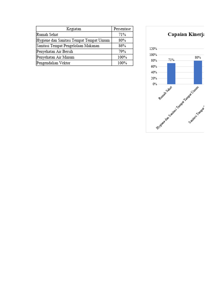 Capaian Dan Grafik Kesling 2024 | PDF