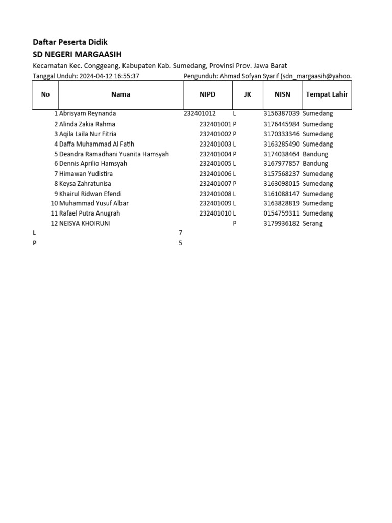 Daftar Siswa Kelas 1-6 2023-2024 Semester 2 | PDF