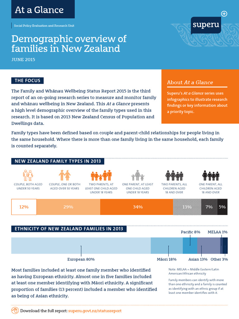 Demography NZ | PDF | New Zealand | Demography