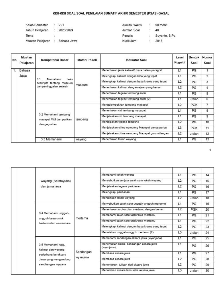 Kisi-Kisi Pas - 6 B Jawa Gasal TP 2023-2024 | PDF