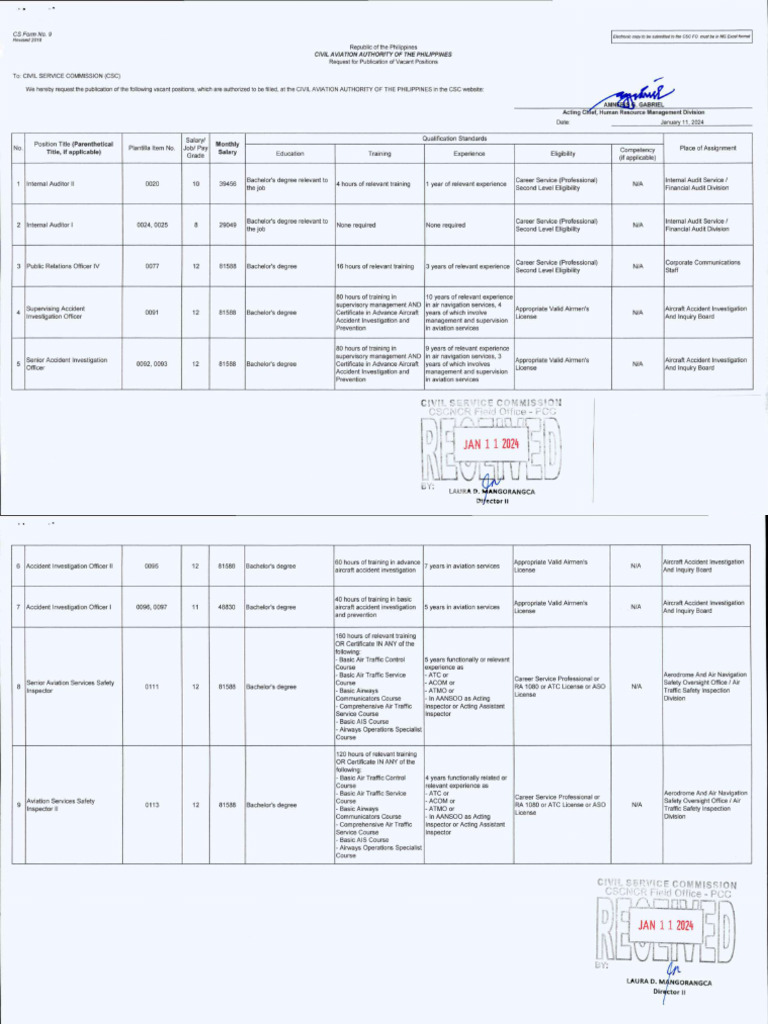 2024 01 11 - Bulletin of Vacant Position II | PDF | Internal Audit ...
