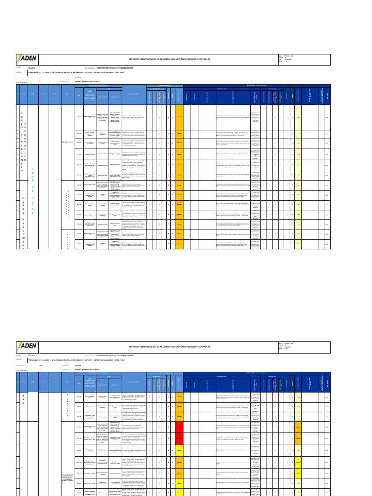 Iperc Trabajos en Alimentadores LMT | PDF | Inmunología | Causas de la muerte