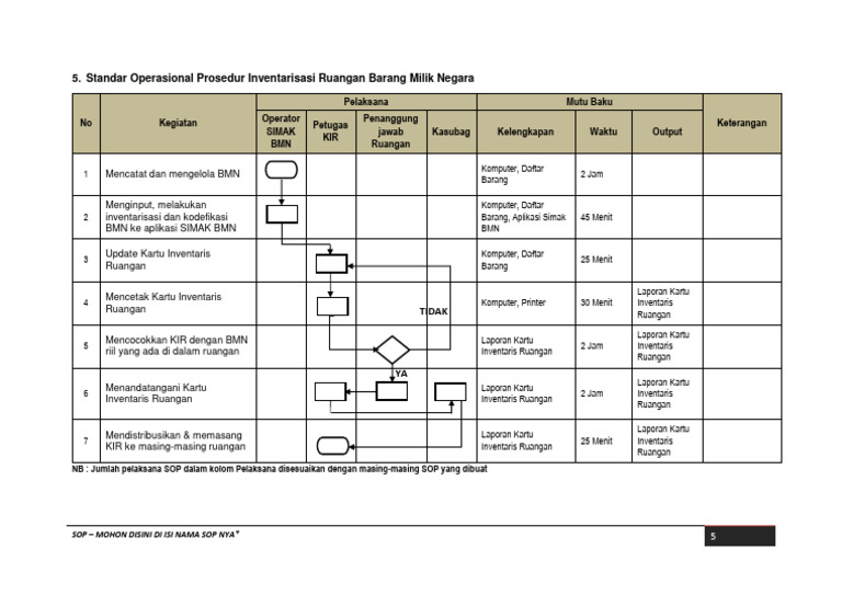 SOP Inventarisasi BMN | PDF