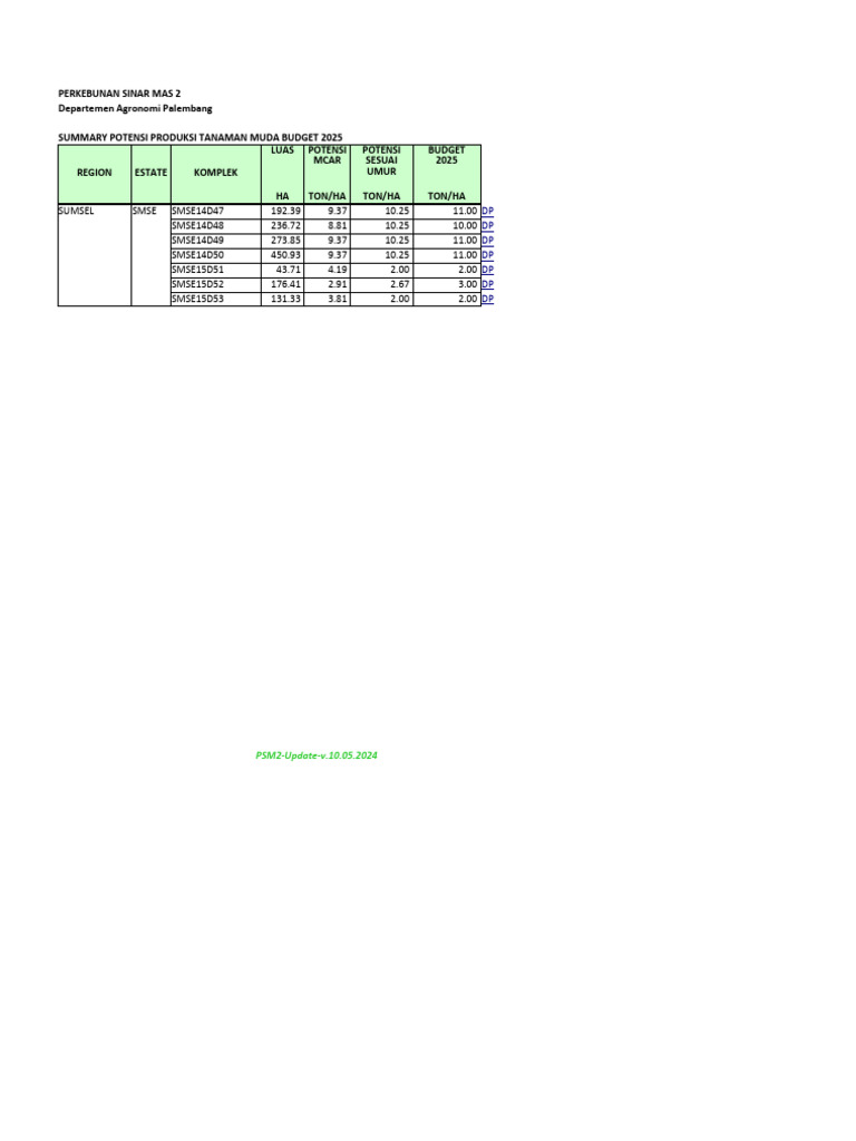 2025-2-Pendukung Potensi Tanaman Muda Budget 2025 | PDF 2025-2-Pendukung Potensi Tanaman Muda Budget 2025 | PDF