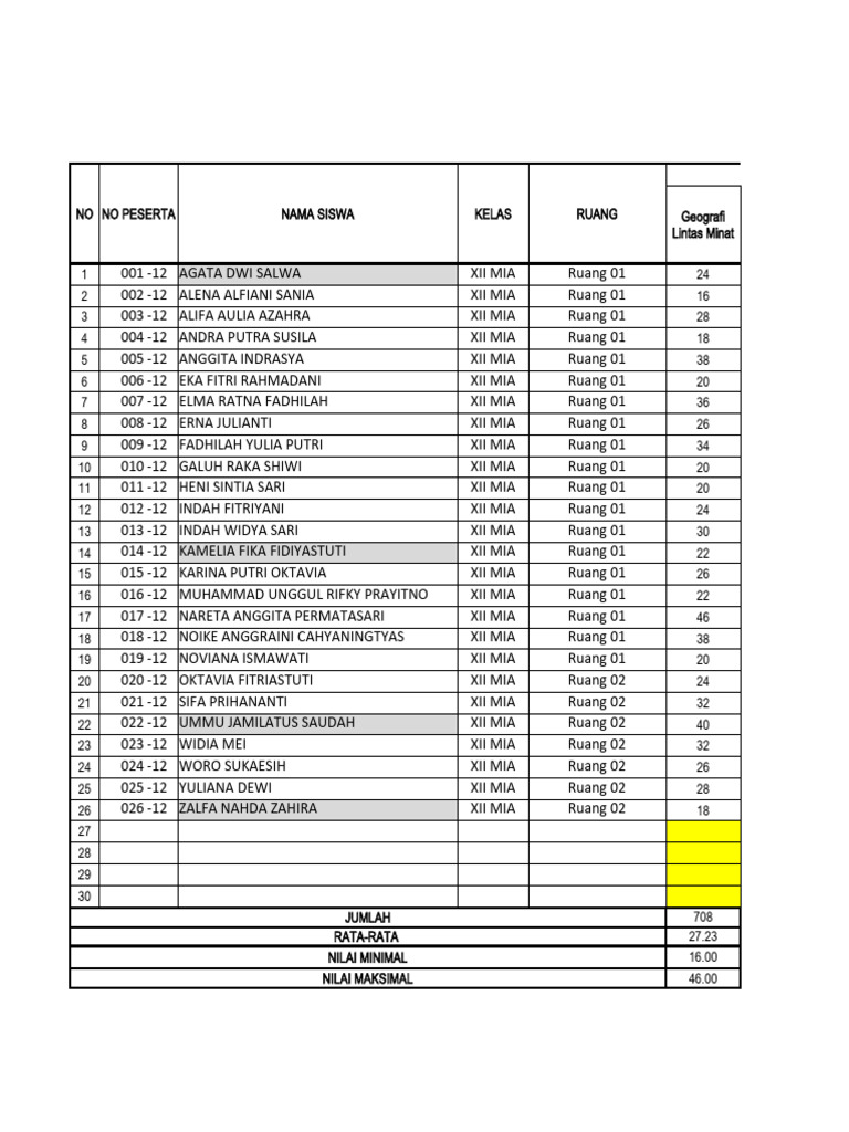 Rekap Nilai Ujian Sekolah | PDF
