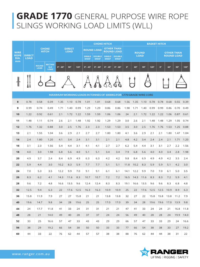 Grade-1770 WLL | PDF | Manufactured Goods | Rope