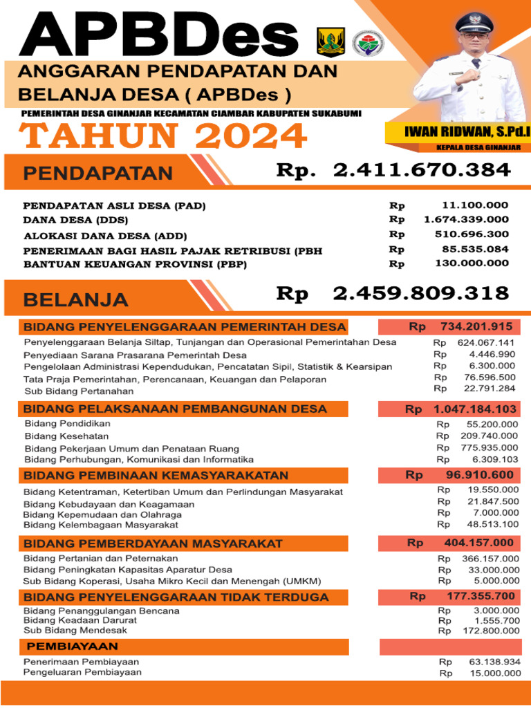 Apbdes GNR 2x3 Mater | PDF