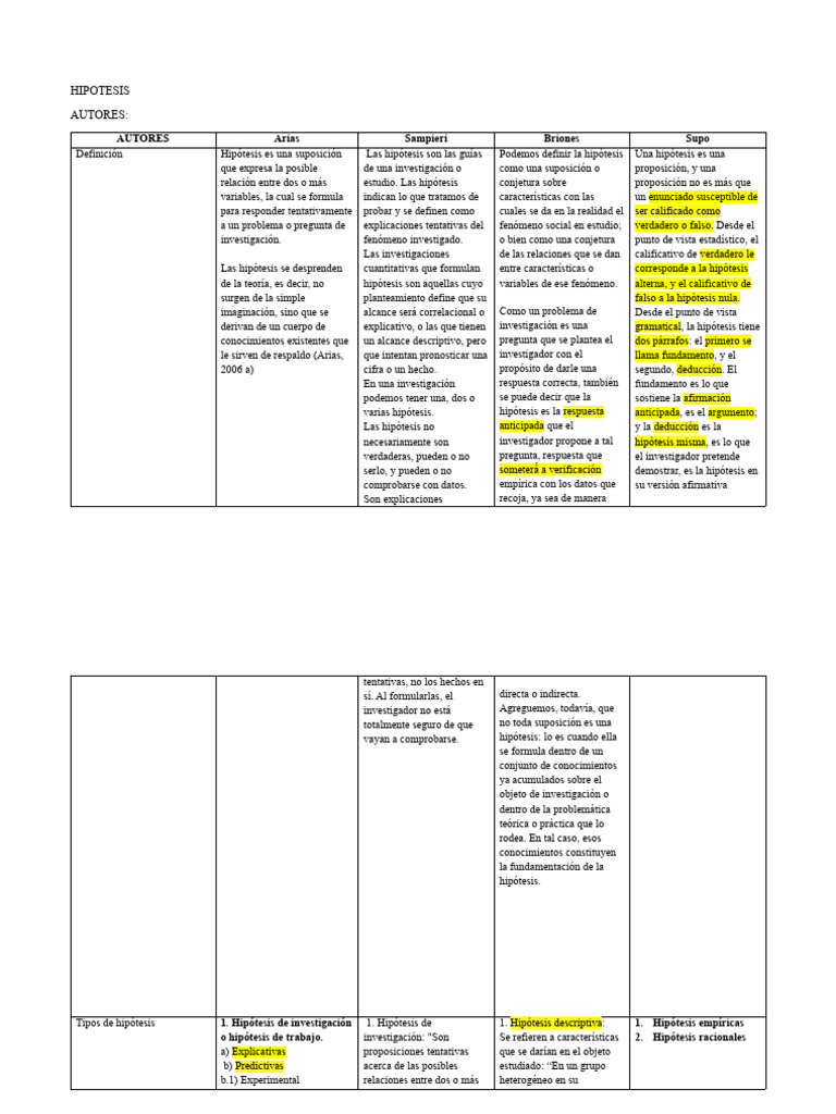 HIPOTESIS y VARIABLES | PDF | Hipótesis | Estadísticas HIPOTESIS y VARIABLES | PDF | Hipótesis | Estadísticas