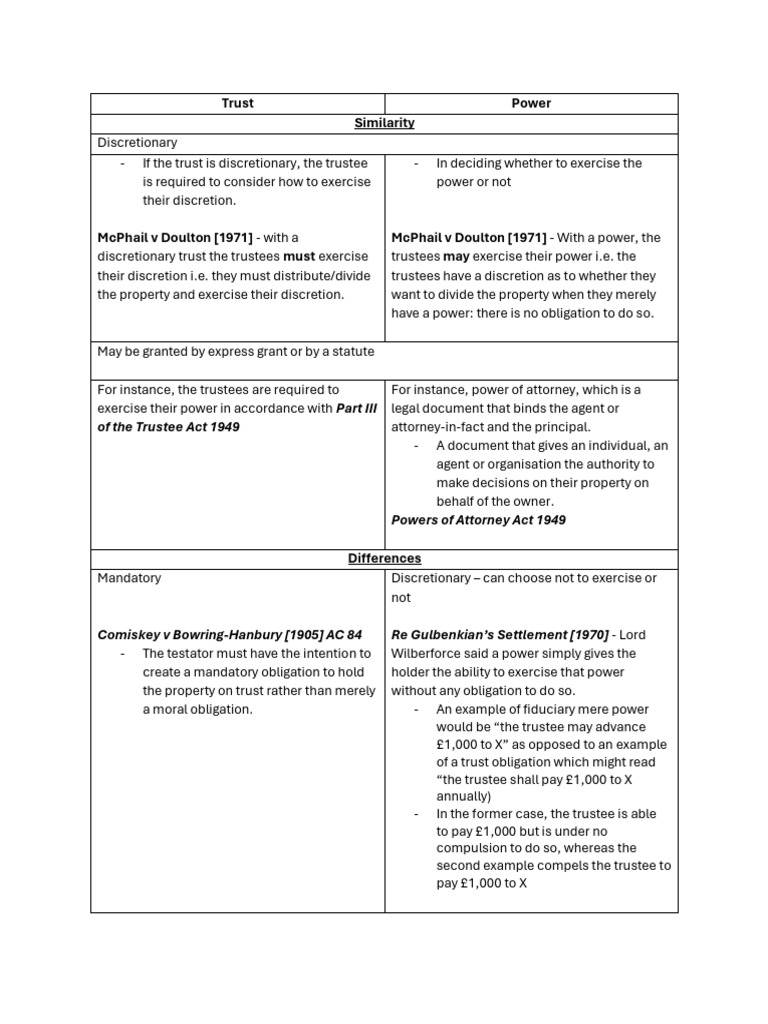 Trust & Power | PDF | Trustee | Fiduciary