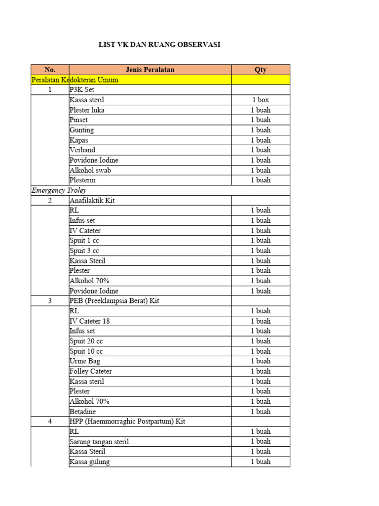 Presentasi Peralatan | PDF