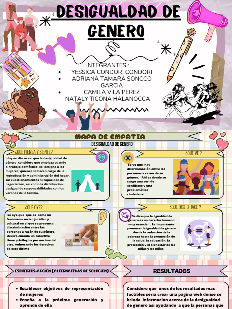 Green Colorful Cute Aesthetic Group Project Presentation - Compressed | PDF | Estudios de género ...