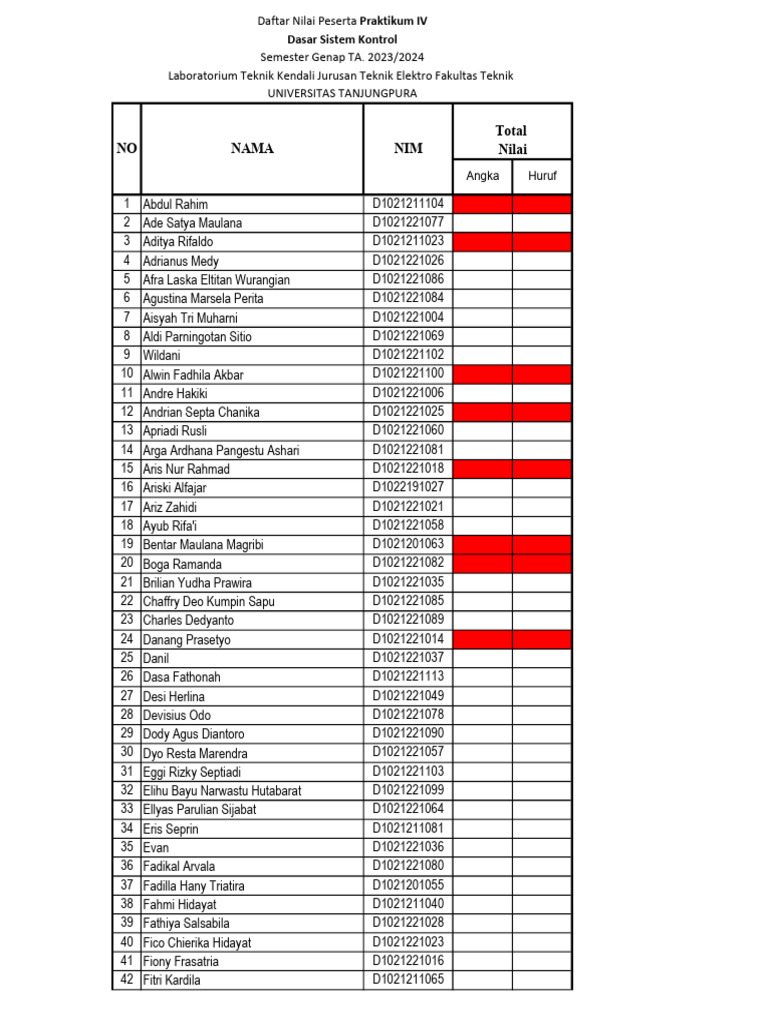 Daftar Peserta Praktikum DSK Sem Genap 2023-2024 Yg Tidak Kumpul Laporan | PDF