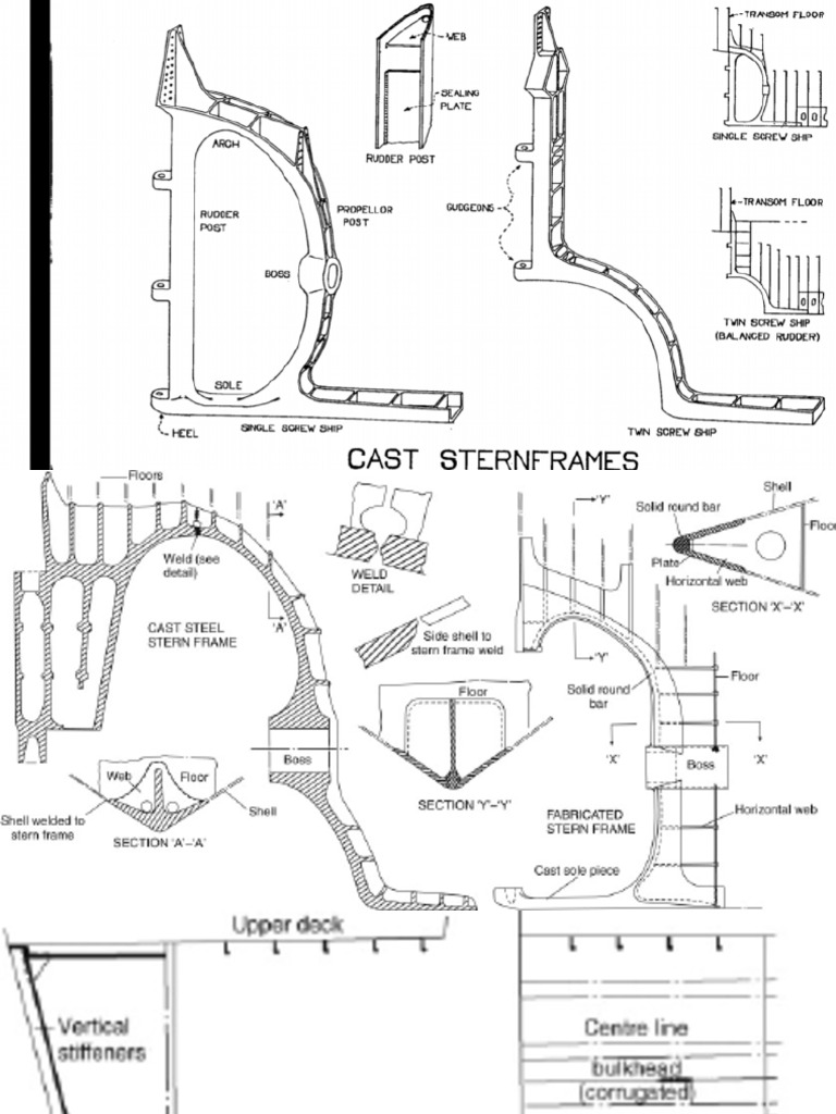 Stern & Propulsion | PDF