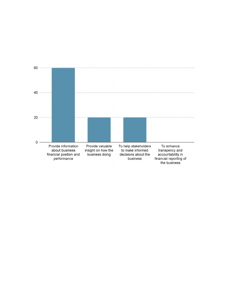 Graphs | PDF