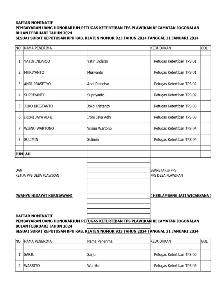 Daftar Nominatif Honor KPPS Linmas | PDF
