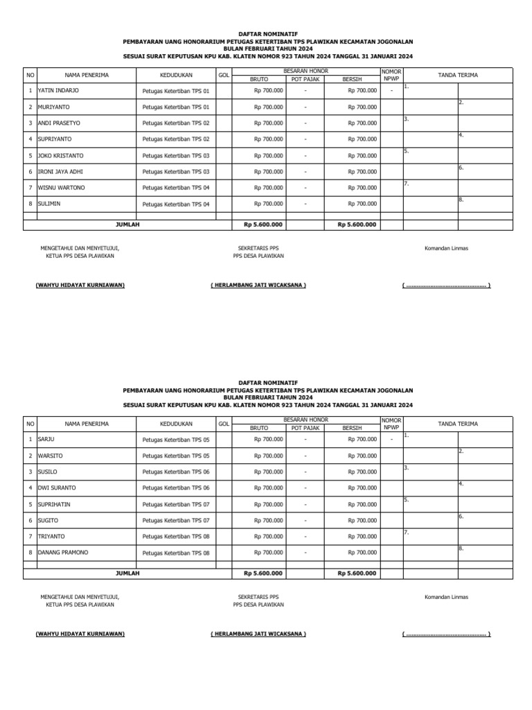Daftar Nominatif Honor Linmas | PDF
