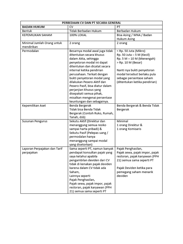 Perbedaan CV Dan PT Secara General | PDF