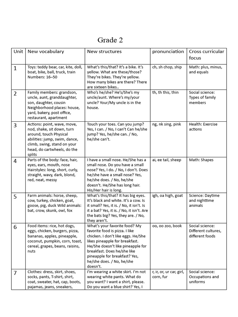 GRADE 2 Teacher Guide | PDF | Classroom | Toys