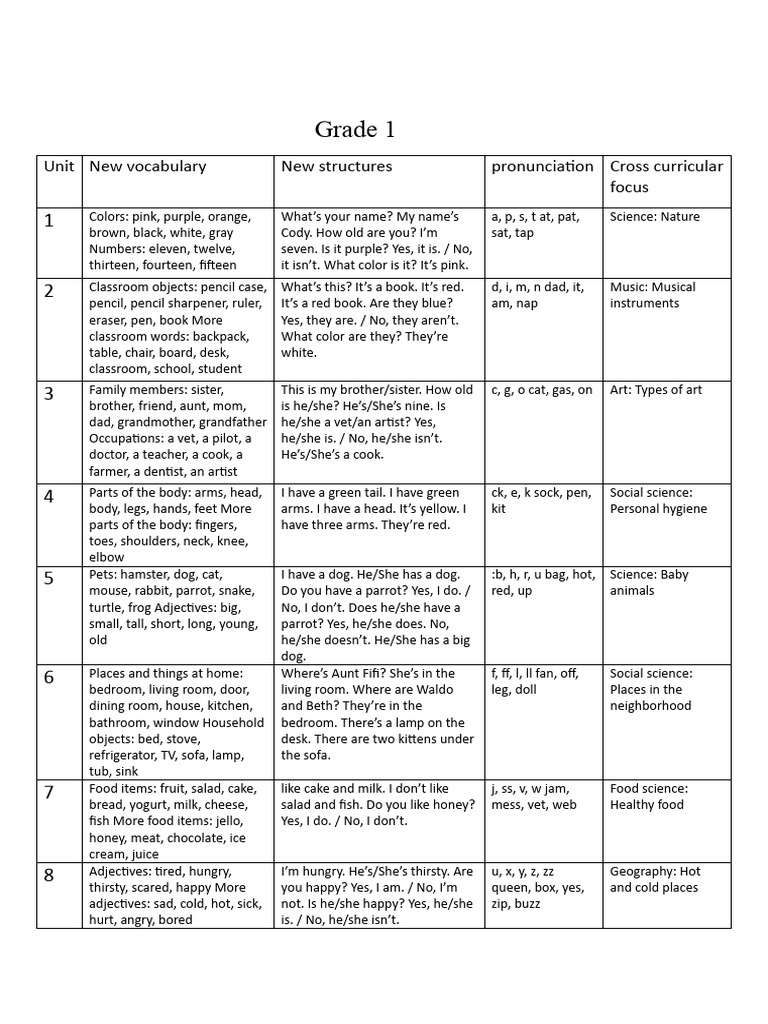 Grade 1 Vocabulary & Activities Guide | PDF | Classroom | Vocabulary