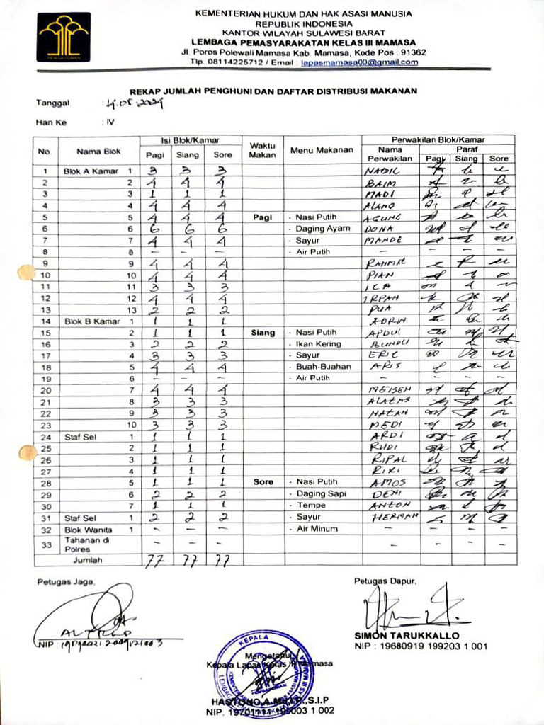 Dok. Pendistribusian Makanan | PDF Dok. Pendistribusian Makanan | PDF