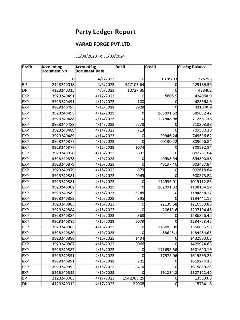 Trinity Varad Forge - 23-24 | PDF | Debits And Credits | Accounting