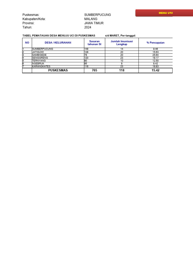 Grafik Pws Imunisasi SD Bulan Mei 2024 | PDF | Indonesia