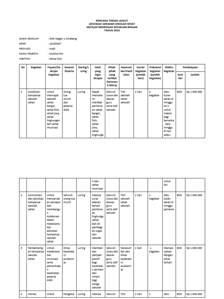 Rencana Advokasi Sekolah Sehat 2024 | PDF | Karier & Perkembangan | Pengembangan Diri