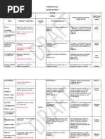 RM - 823 - 2025 RFOT and RSPC | PDF