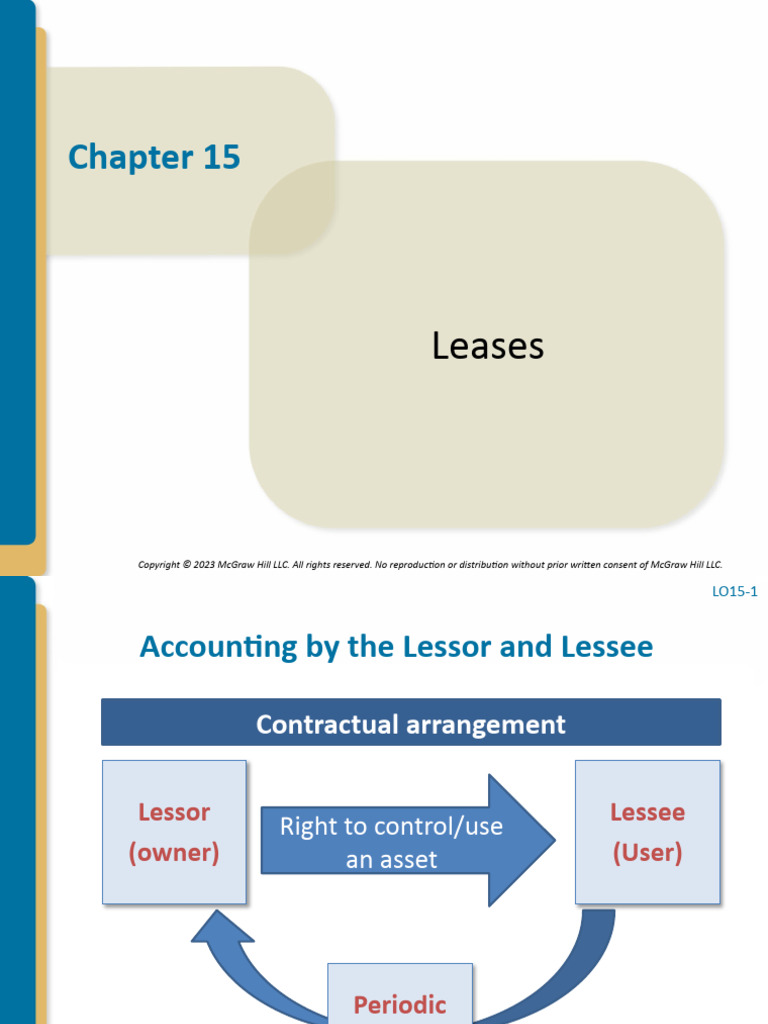 Spiceland11e Ch15 PPT Student | PDF | Lease | Present Value