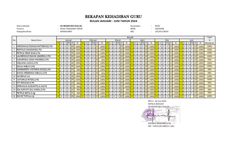 Rekap Daftar Hadir Guru | PDF