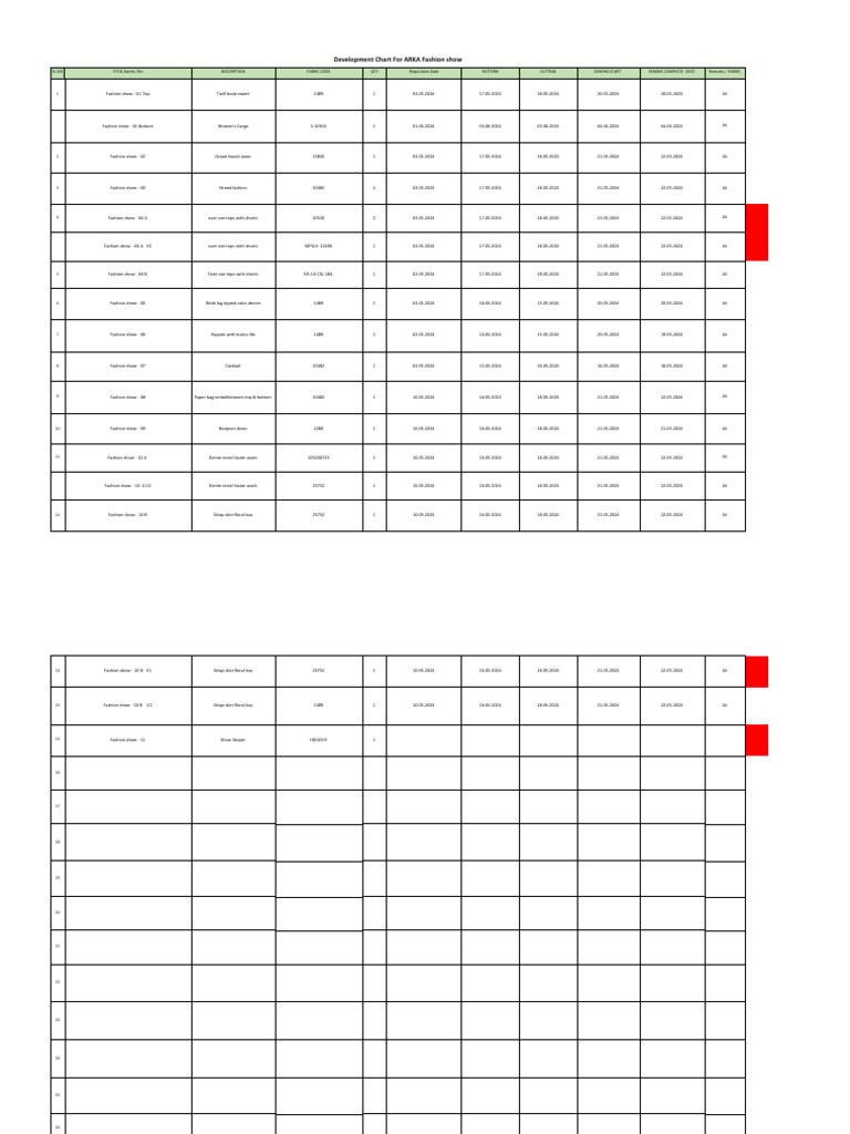 ARKA Fashion Show Development Chart | PDF | Textile Arts | Softlines ...