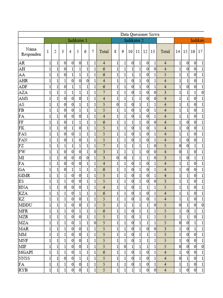 DATA QUESIONER - Revisi | PDF