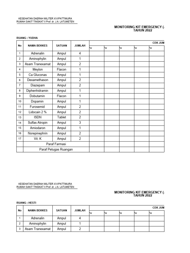 LEMBAR MONITORING KIT EMERGENCY (JML) | PDF