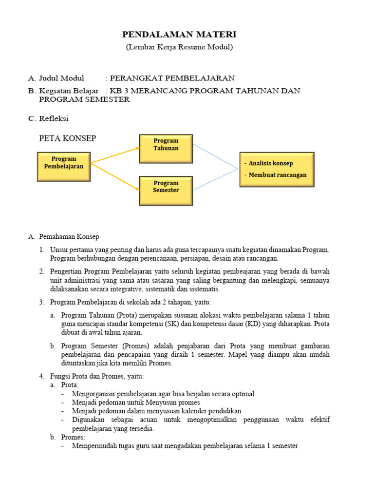 LK - Resume Modul Lokakarya KB 3 | PDF