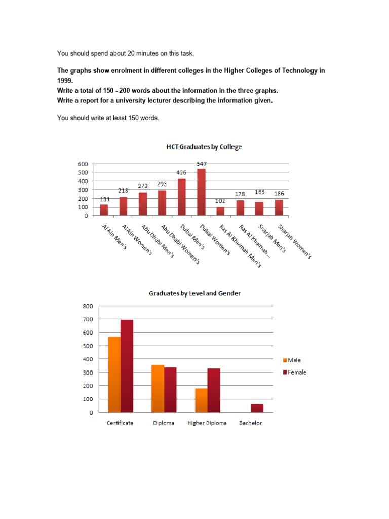 IE - W - Task 1 - Mixed - Graduates | PDF | Language Arts & Discipline