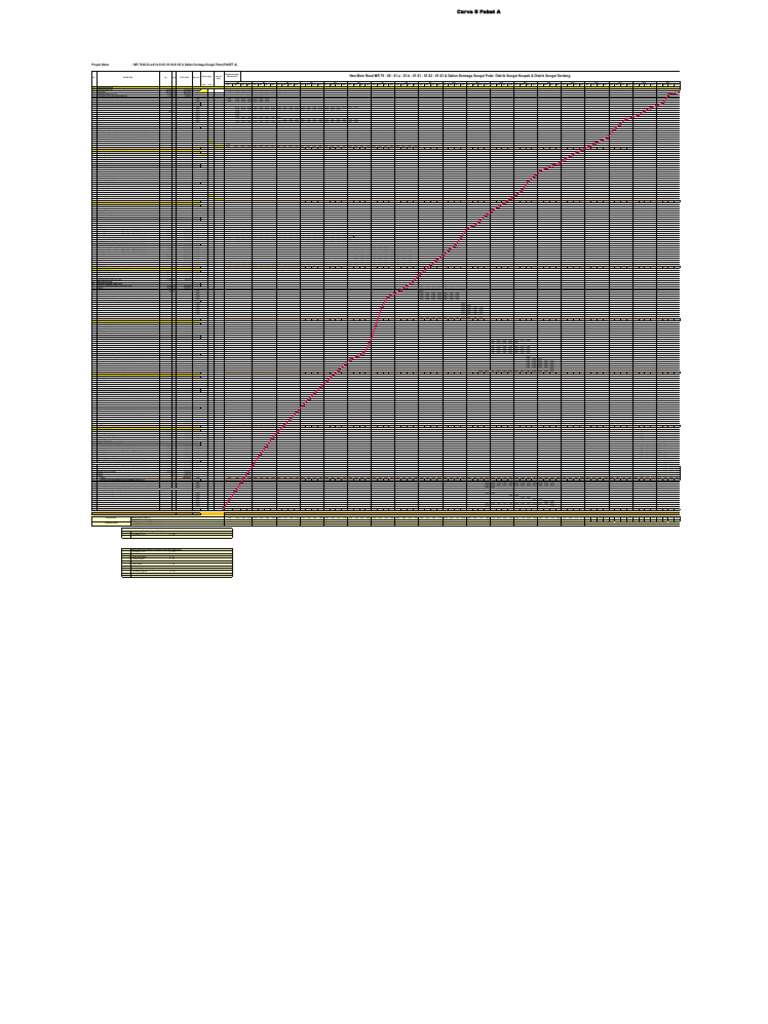 Curva S Jalan Palembang To (DMBA) Paket A-1 | PDF