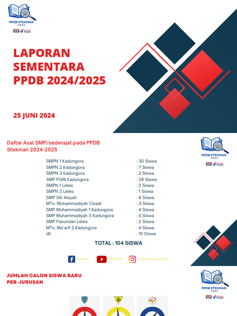 Laporan Sementara Calon Siswa Baru (PPDB 2024-2025) | PDF