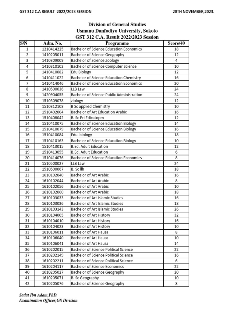 GST 312-Ca-2022-2023-Result | PDF | Bachelor Of Science | Science