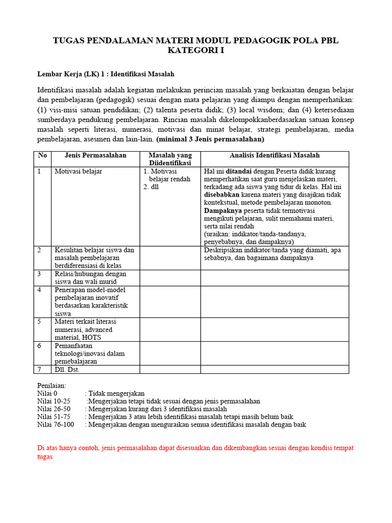 LK TUGAS PBL Pedagogik K1 | PDF | Karier & Perkembangan