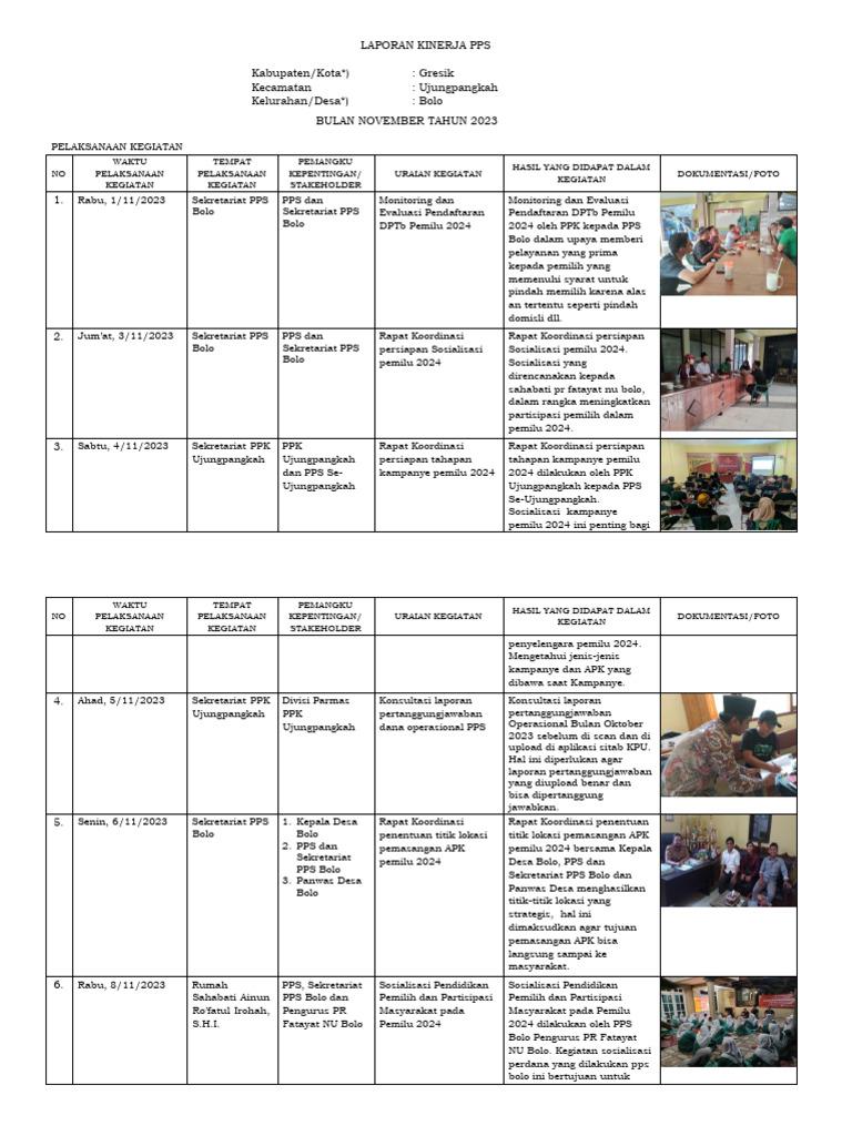 Laporan Kinerja PPS Bolo November 2023 | PDF
