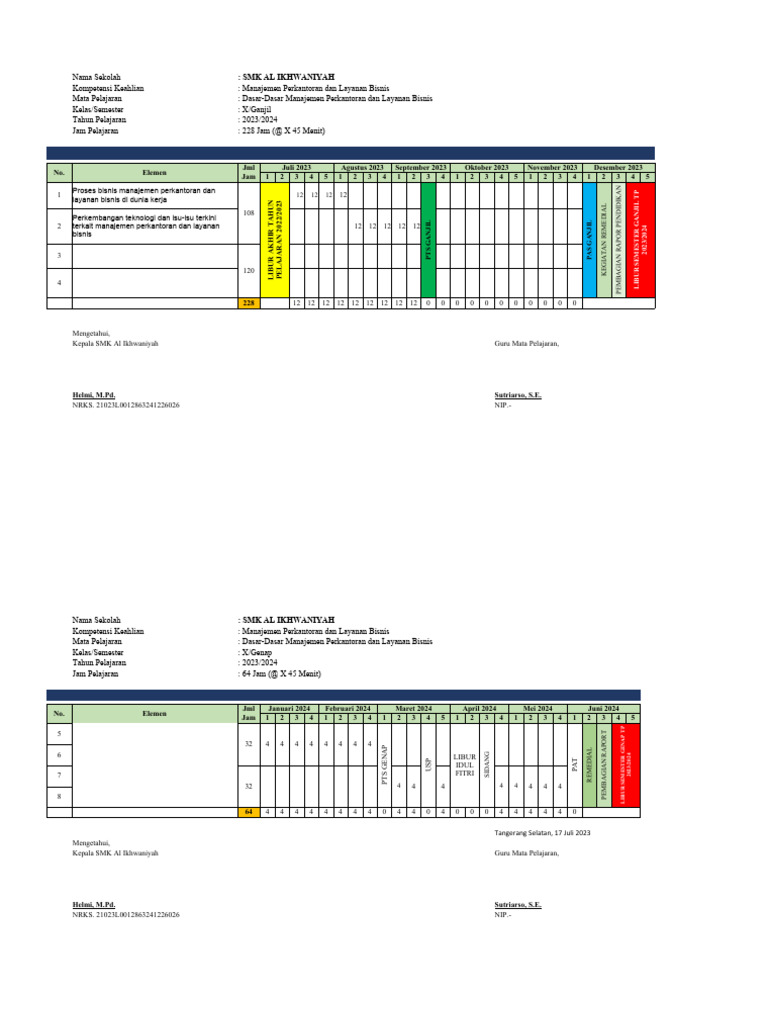 Prota Prosem MPLB X | PDF