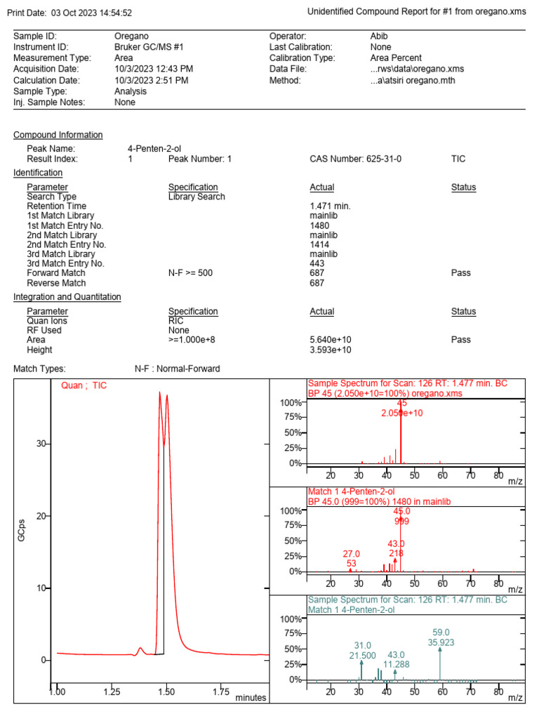 GCMS Oregano (Compound) | PDF | Gas Chromatography–Mass Spectrometry | Chromatography