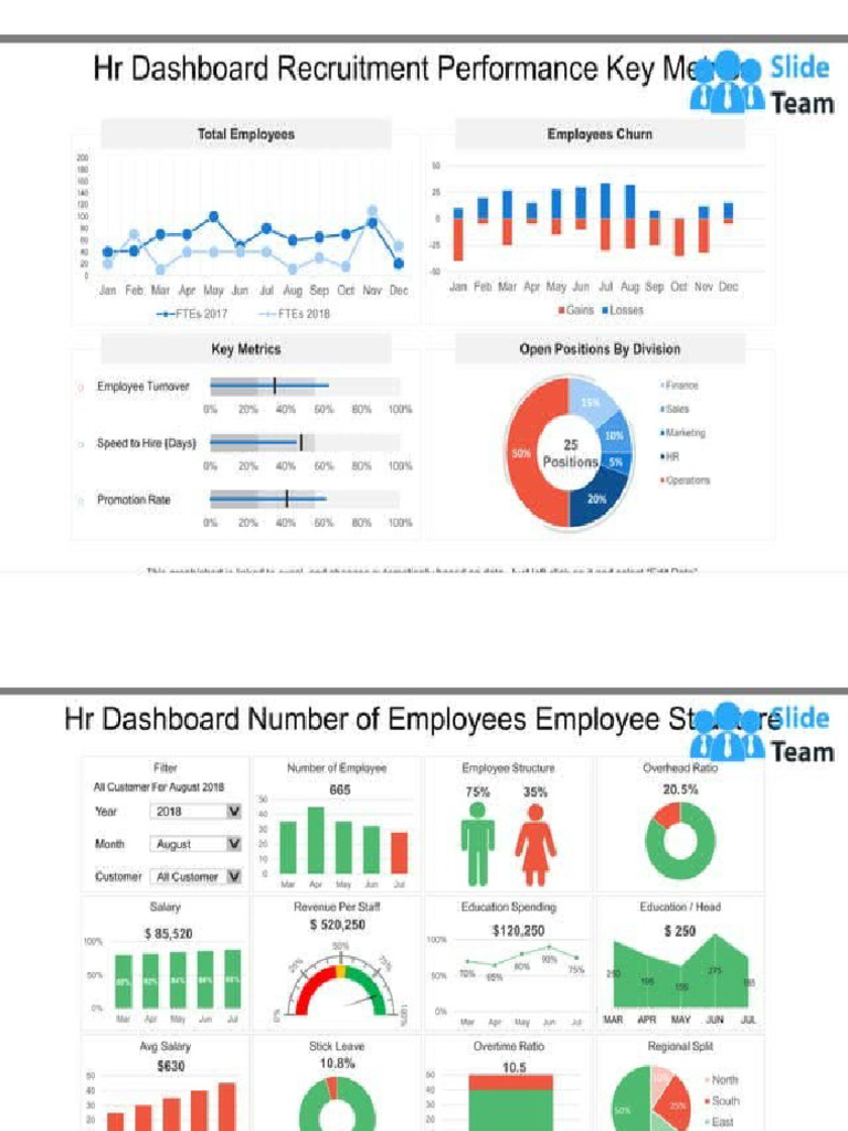 HR Dashboard | PDF